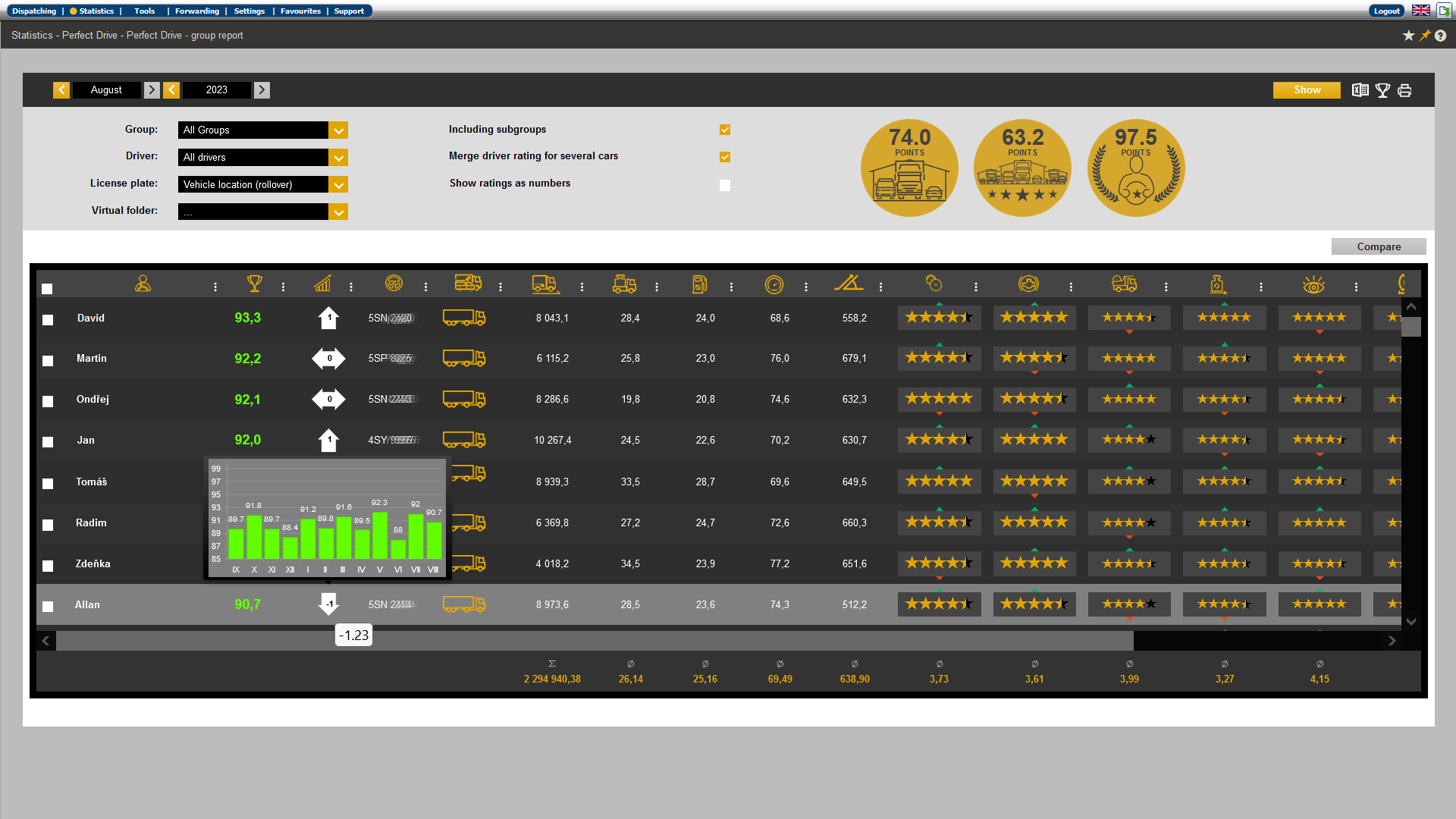 Perfect Drive - Webdispatching