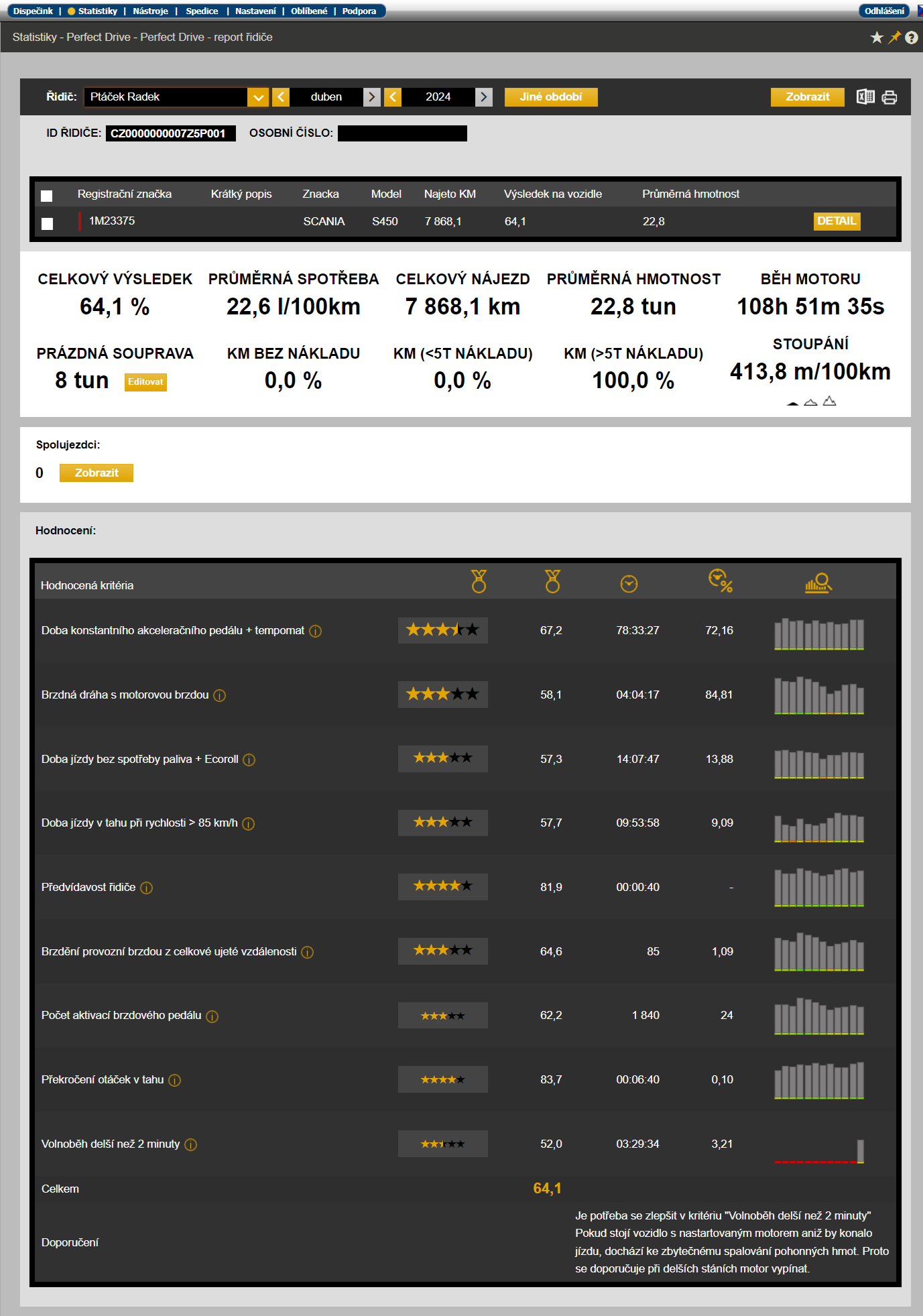 Perfect Drive - Webdispečink